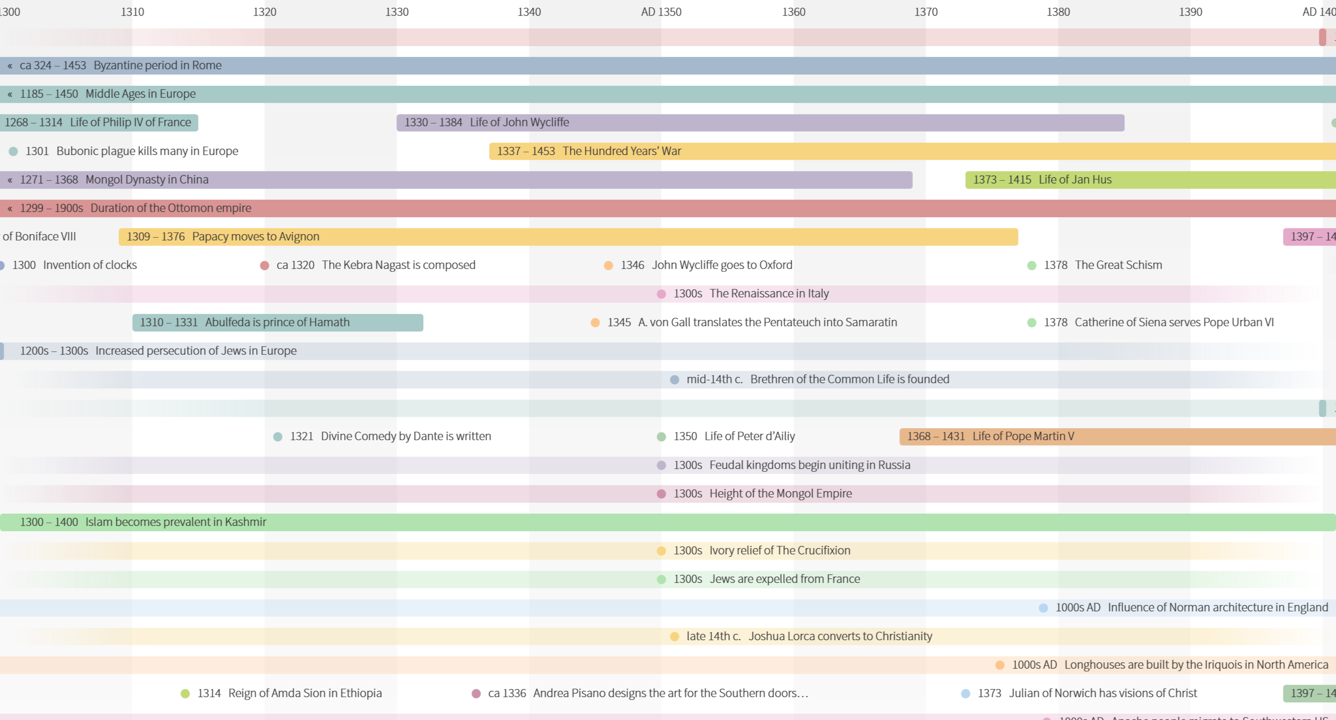 Bible History timelines - Reciting the Dead Sea Scrolls